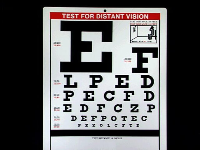 How to spot a child's vision problem | 13wmaz.com