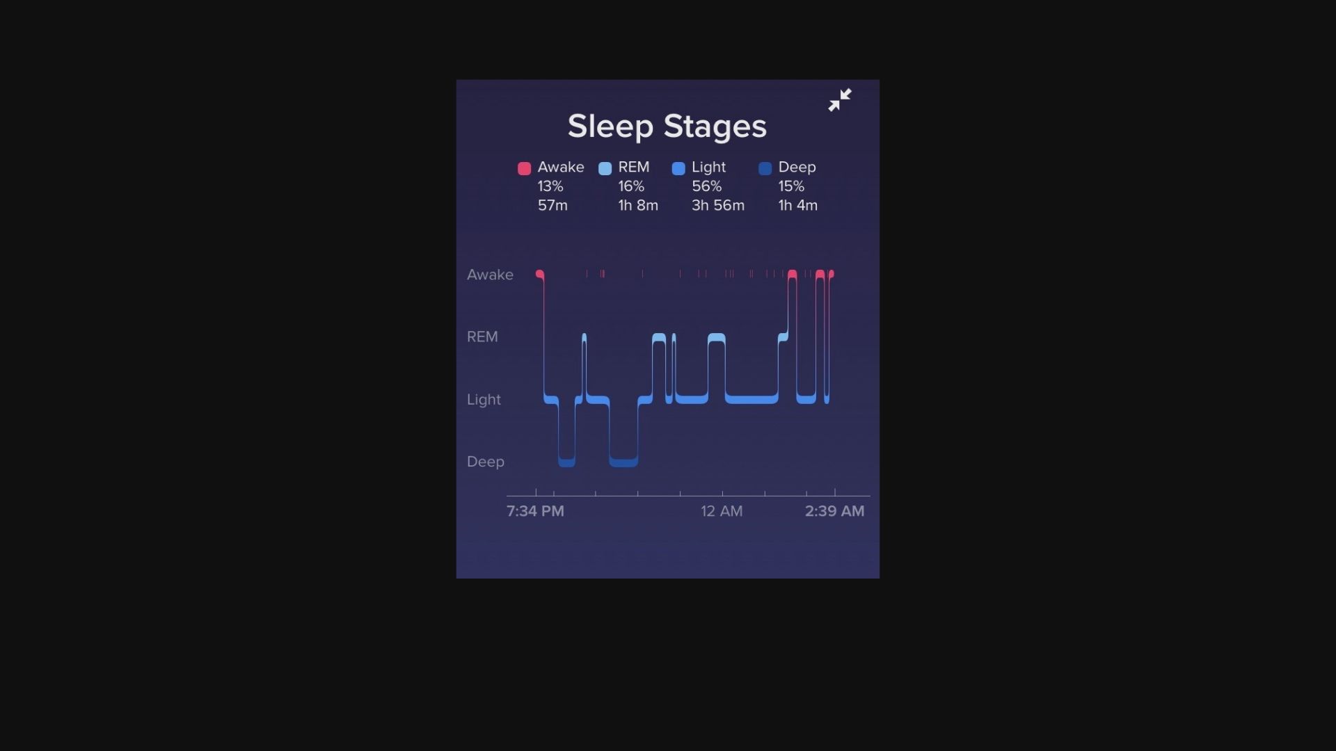 Sleep Week: Are fitness trackers accurate for tracking sleep? | 13wmaz.com